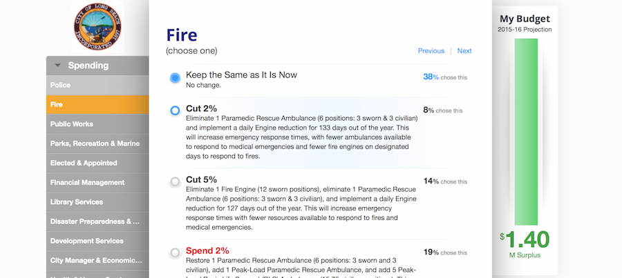 Long Beach Budget Simulator Deemed a Useful Tool, Despite Needed ...